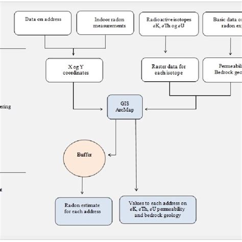 Flow Chart Illustrating The Data Analysis And Integration Methodology Download Scientific Diagram