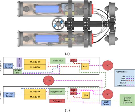 Figure 4 From Design And Experiments With Loco Auv A Low Cost Open