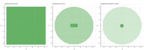 KSFoundation HowTo Phase Encoding Plans