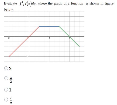solved evaluate ∫ 24f x dx ﻿where the graph of a function