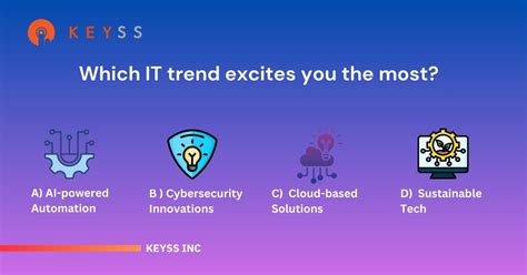 Keyss Inc On Linkedin Techinnovation Ai Cybersecurity