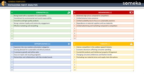 Personal SWOT Analysis Free Download