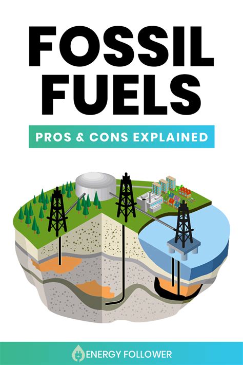 The Pros And Cons Of Fossil Fuels