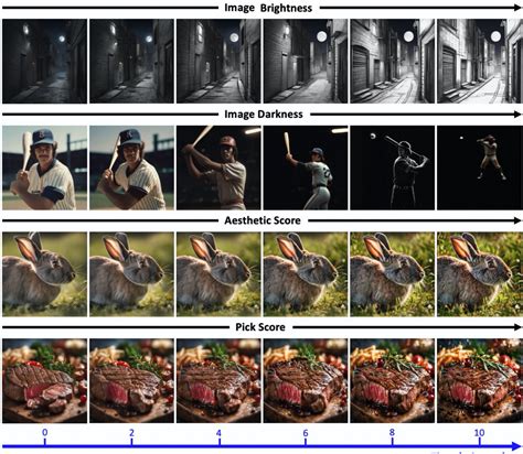 [論文レビュー] Inference Time Alignment Of Diffusion Models With Direct Noise Optimization
