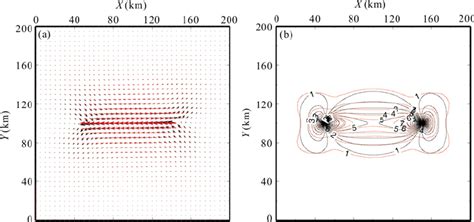 comparison of results from finite element model and analysis