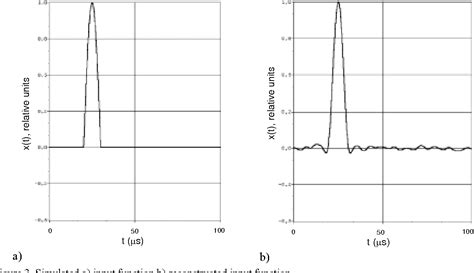 Figure 3 From Waveform Reconstruction Of Impact Force Using A Frequency Domain Technique And One