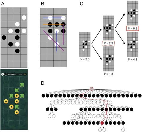 Using Deep Neural Networks As A Guide For Modeling Human Planning Abstract Europe PMC