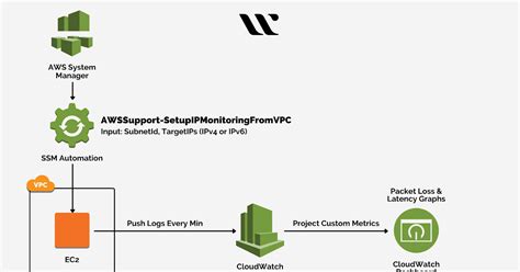 33 Aws Public Private Subnet Diagram Miqbalponidiroh