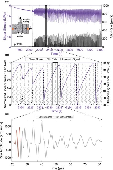friction experiment coupled with ultrasonic monitoring schematic setup