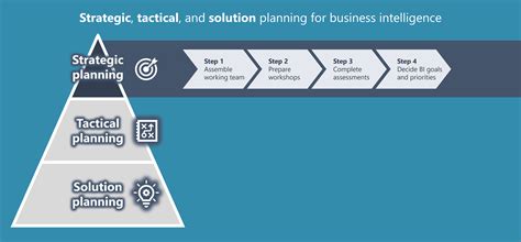 Power Bi Implementation Planning Bi Strategic Planning Power Bi