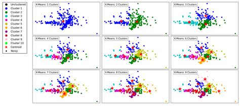 Advancing Image Compression Through Clustering Techniques A Comprehensive Analysis