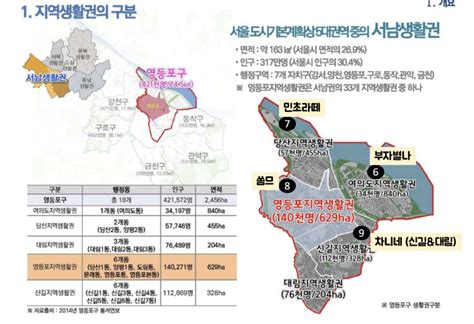 [찐투4기] 양천구 영등포구 여의도 분석 여의도 재건축 아파트 신통기획 여의도시범아파트 여의도삼부아파트 여의도한양아파트 네이버 블로그