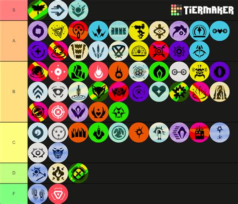 Valorant Agent Ability Up To KAY O Tier List Community Rankings