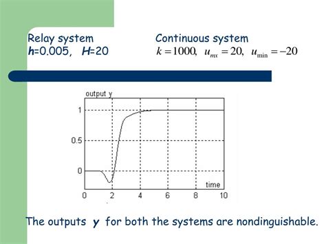 Ppt Parallel Compensator For Continuous And Relay Control Systems