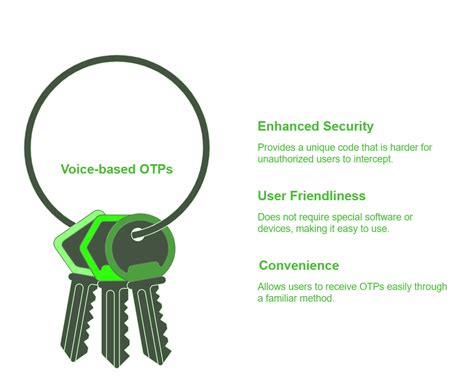 Voice Based Otp Authentication Boosting Security And Convenience
