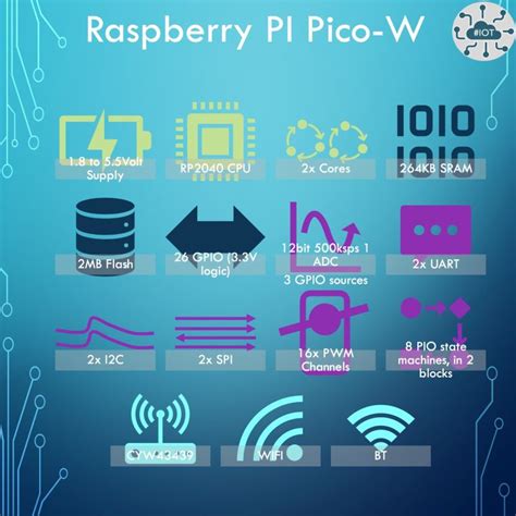 Jon Durrant On Linkedin Raspberrypipico Raspberrypi Rp2040 Cpp Microcontroller Rpipico