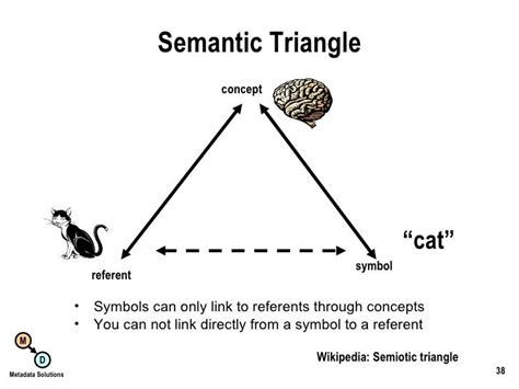 semantics in declarative systems