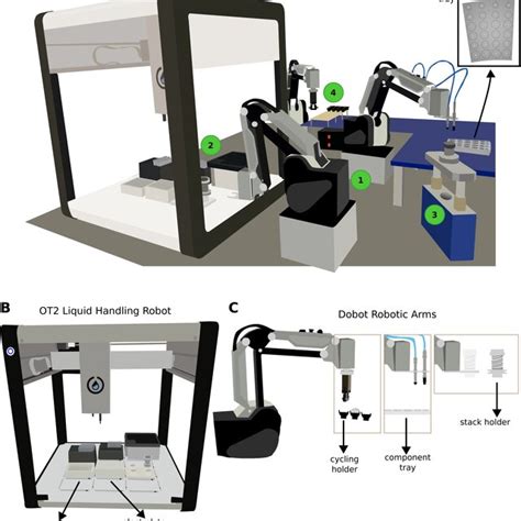 Pdf Automated Electrolyte Formulation And Coin Cell Assembly For High