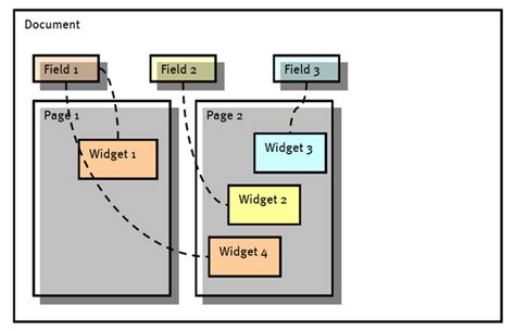 pdfkit 5 0 guide