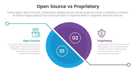 Premium Vector Open Source Vs Proprietary Software Comparison Concept For Infographic Template