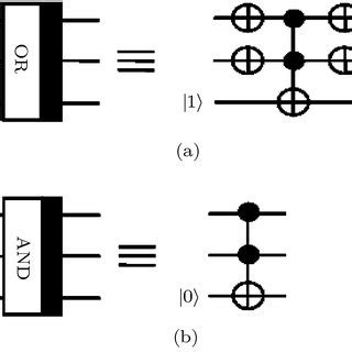 Quantum Circuits For A The Operation AND I E A Three Qubit TOFF Download Scientific