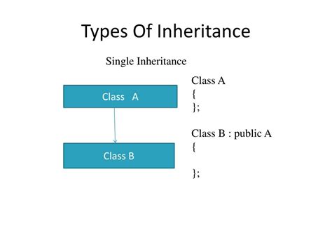 ppt inheritance base and derived classes powerpoint presentation