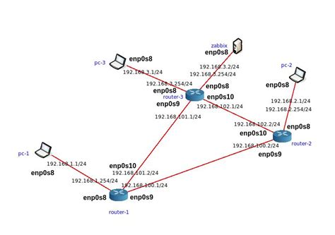 Emulation Zabbix Snmpv3 Agent Discovery Stack Overflow