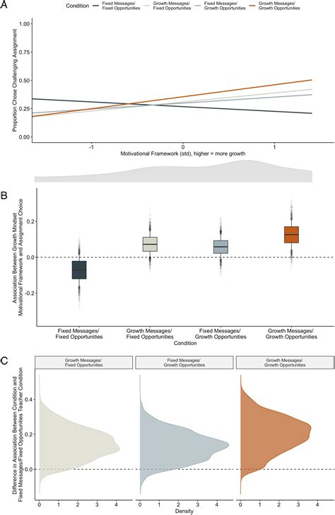 Efficiently exploring the causal role of contextual moderators in behavioral science | PNAS