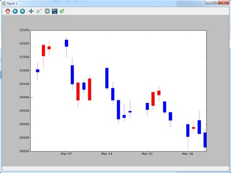 2 캔들 스틱 차트 그리기 파이썬으로 배우는 알고리즘 트레이딩 개정판 2쇄