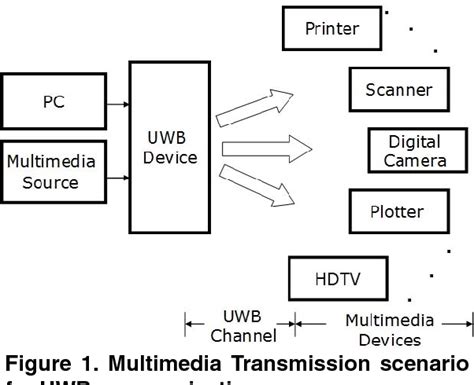 figure 1 from performance analysis of multiuser ds uwb system with