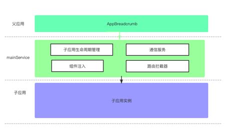 基于微前端qiankun的多页签缓存方案实践 qiankun 子应用状态保持 csdn博客