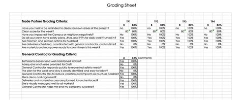 Contractor Grading Elevate Constructionist