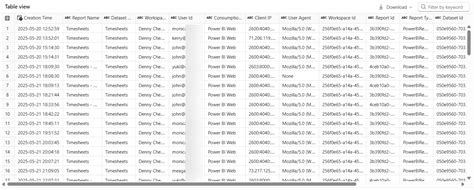 Get Power Bi Report Viewing History Using Semantic Link Labs Data Savvy