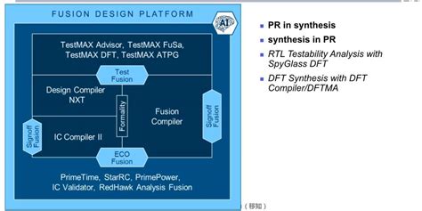 Ic Compiler Ii（icc Ii）基本使用 灰信网（软件开发博客聚合）