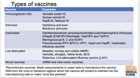 Vaccines And Vaccine Development Flashcards Quizlet