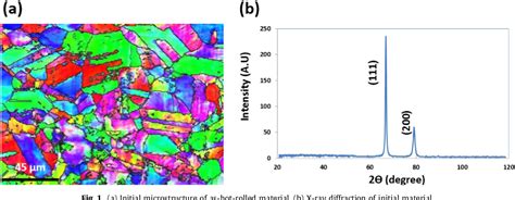 Figure 1 From Grain Orientation Dependent Of γεα′ Transformation And Twinning In A Super High