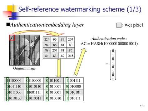 A Self Reference Watermarking Scheme Based On Wet Paper Coding Ppt Download
