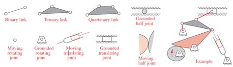 Figure1 23 Symbols Used For Kinematics Download Scientific Diagram