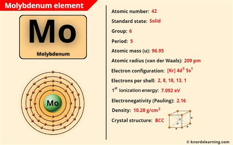 Molybdenum Mo Periodic Table [element Information And More]