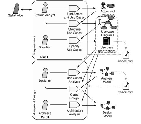 The Structure Of Our Project Download Scientific Diagram