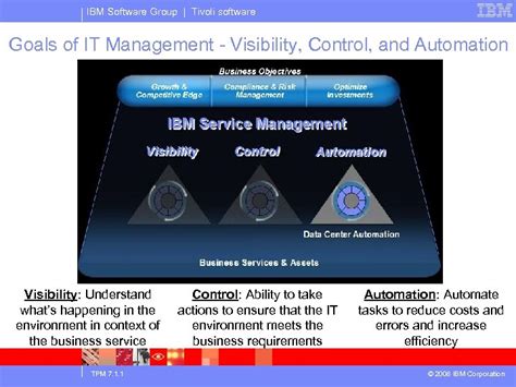 ibm software group ibm tivoli provisioning manager 7