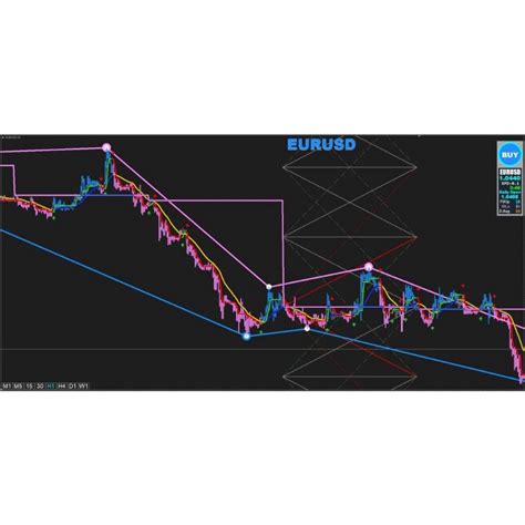 Secret Forex Tio Mt4 Indicator Shopee Malaysia
