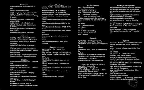 Wallpaper 1920x1080 Linux Terminal Commands