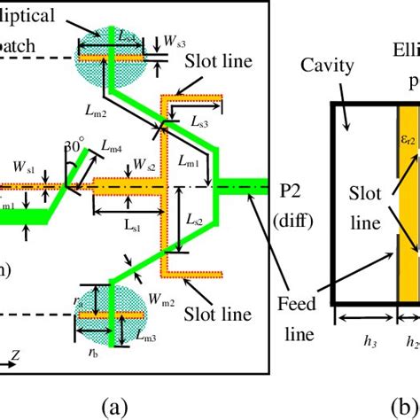 geometry of the elliptical lens monopulse antenna a top view b