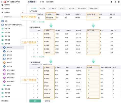 什么是生产管理三大核心计划机制，需求、物料、生产计划的区分与实施方法 需求计划管理 csdn博客