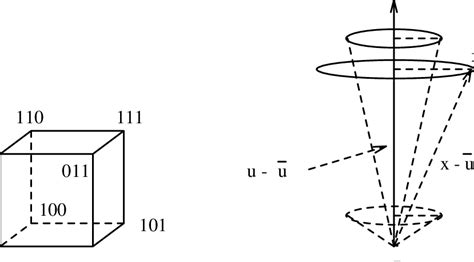 3 Dimensional Hypercube Figure 4 Given An N Dimensional Binary Vertex