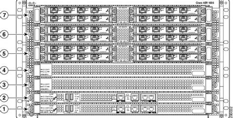 Cisco ASR Series Router Hardware Installation Guide Cisco ASR Router Overview And