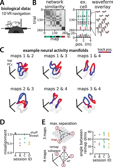 Remapping In A Recurrent Neural Network Model Of Navigation And Context