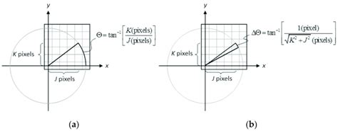 Schematic Of The Evaluation Of A Angle And B Angle Deviation On A Download Scientific