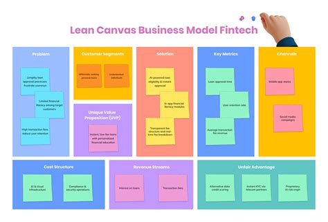 Whiteboard Templates Customize And Download Visme